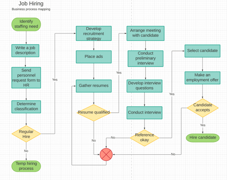 What is Business Process Mapping [2+ Real-Life Examples] - Workflow ...