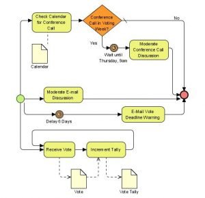 Business Process Modeling (BPM) - Definitive Guide [w/ Examples]