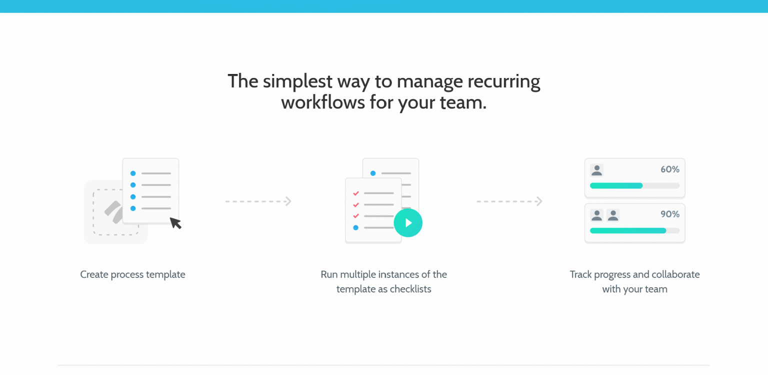 Standard Operating Procedure (SOP) - Guide & Examples