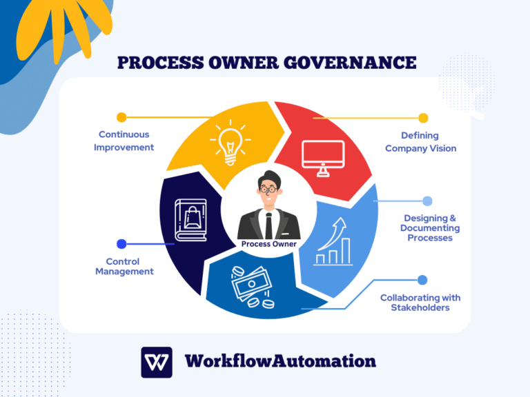 Who is a Process Owner? [+ Responsibilities, Salary & More]