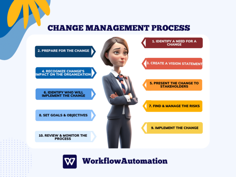 10 Essential Steps For a Successful Change Management Process
