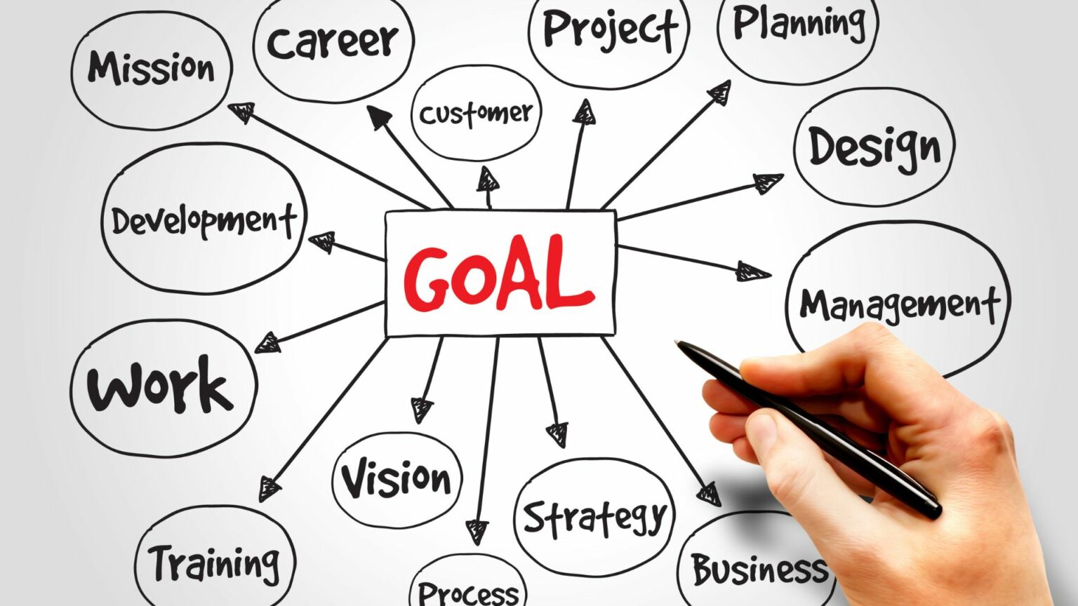 Project Management Goal Setting + 8 Examples & Tips