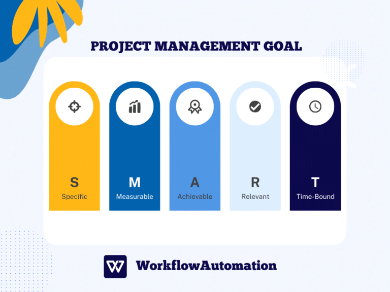 Project Management Goal Setting + 8 Examples & Tips