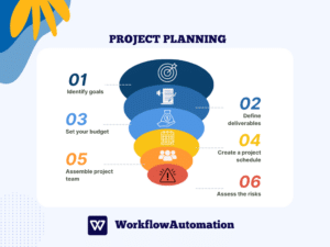 A 6-Step Guide to Expert Project Planning [+ Examples & Tools]