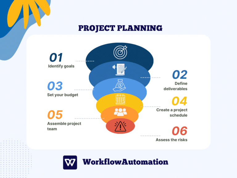 A 6-Step Guide to Expert Project Planning [+ Examples & Tools]