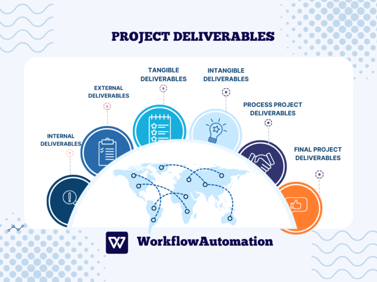 Project Deliverables Meaning Examples And Best Practices Workflow