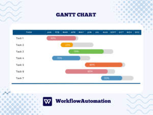 10 Most Popular Project Management Charts to Use