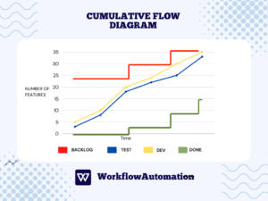 A Complete Guide to Understanding Cumulative Flow Diagram
